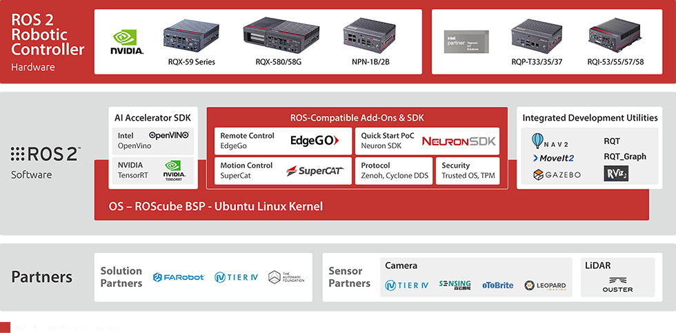 ADLINK Tech | ROS2 Solution - ADLINK Technology 凌华科技
