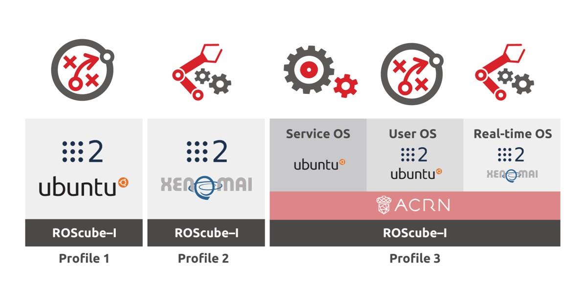 ADLINK ROScube-I ROS 2 Controller Now with ACRN Real-time Hypervisor ...