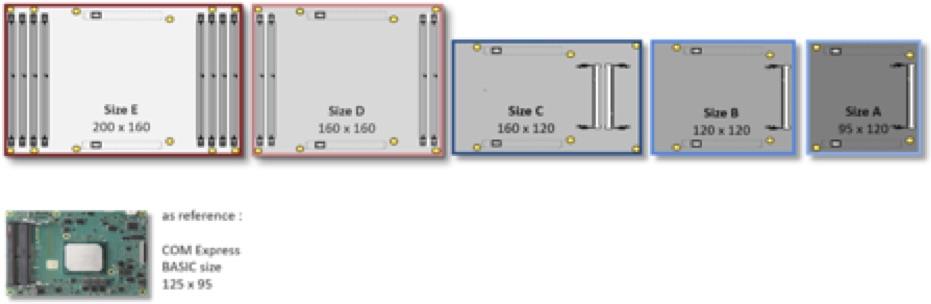 Com Hpc Computer On Module Adlink Adlink Technology