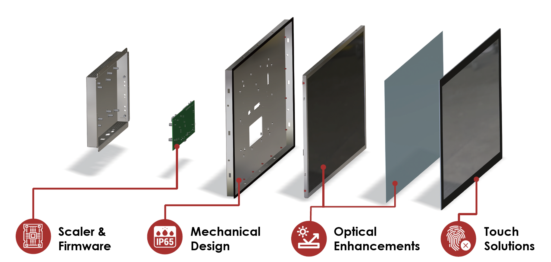Industrial Touch Monitors | ADLINK