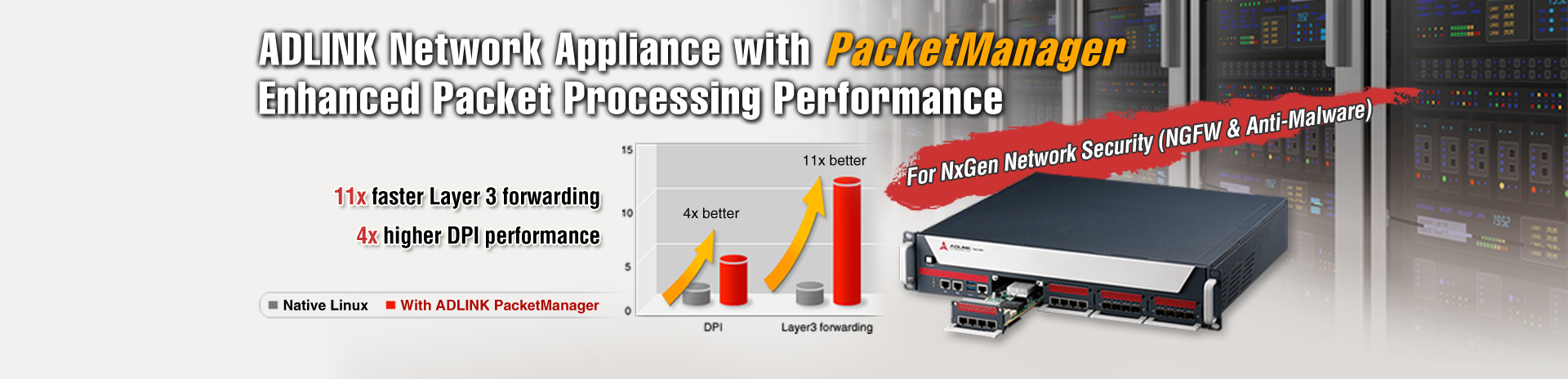 Network Security Appliance Products - ADLINK Technology
