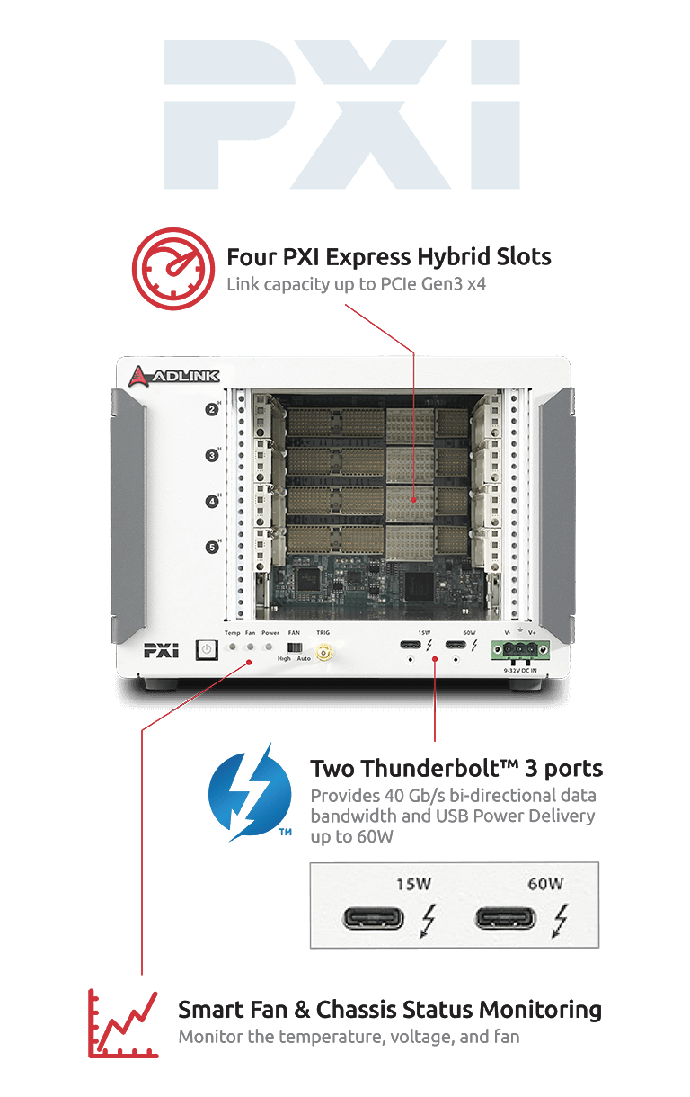 PXI Express | Thunderbolt 3 | ADLINK