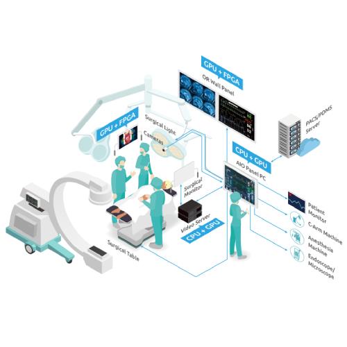 Certified Medical Device | ADLINK