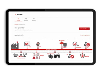 New EtherCAT Solution | Motion Control | ADLINK Technology