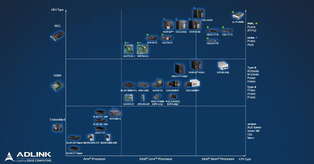 GPU Computing | NVIDIA Jetson Platform | ADLINK | ADLINK Technology