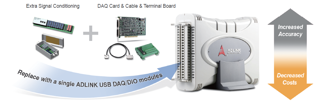 USB DAQ - ADLINK Technology