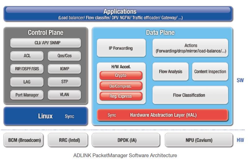 PacketManager | ARiP Software | ADLINK