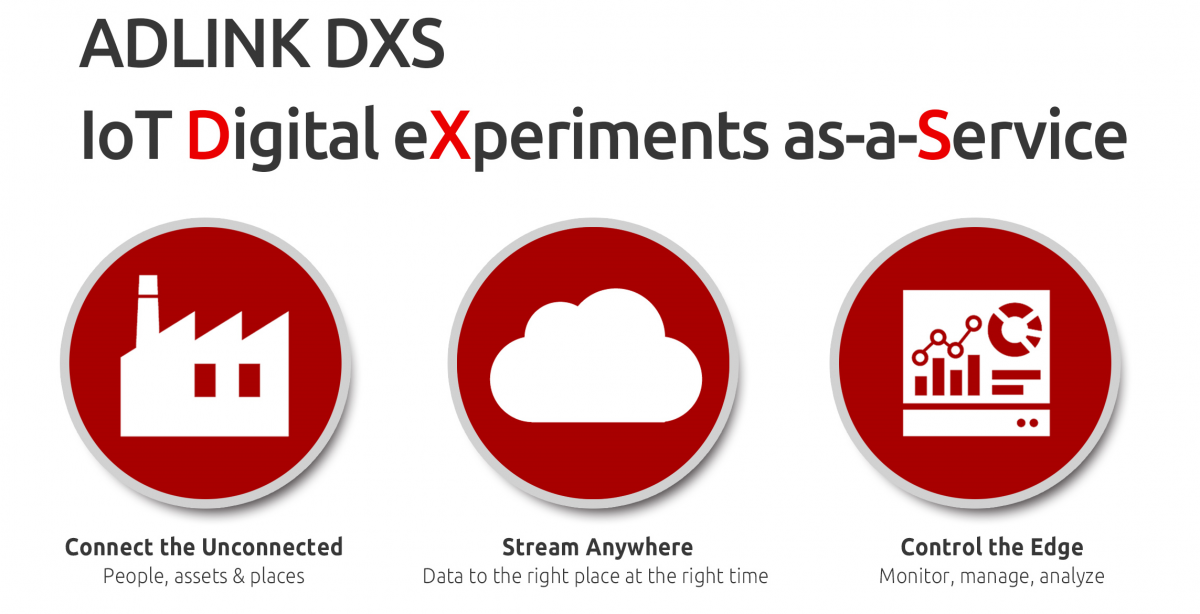 Download Area | ADLINK Technology