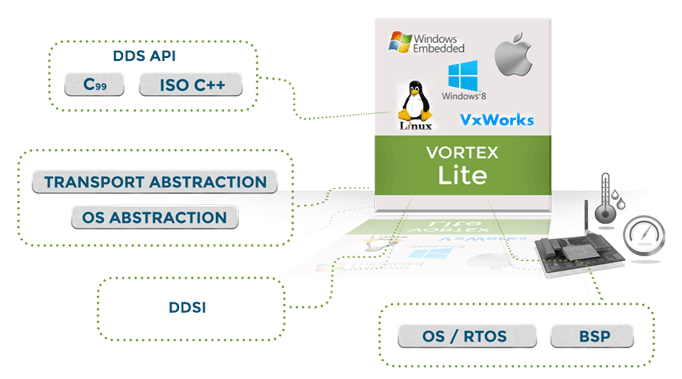 Vortex OpenSplice | Vortex DDS | ADLINK