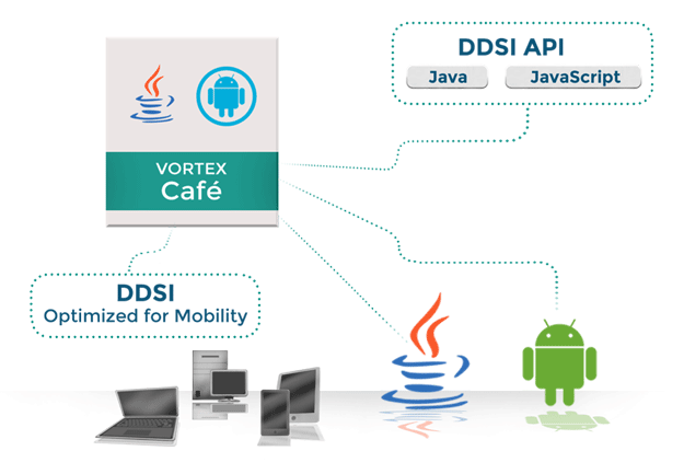 Vortex Link | Vortex DDS | ADLINK