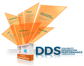 Vortex OpenSplice | Vortex DDS | ADLINK