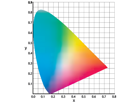 OM Series | Industrial Touch Monitors | ADLINK