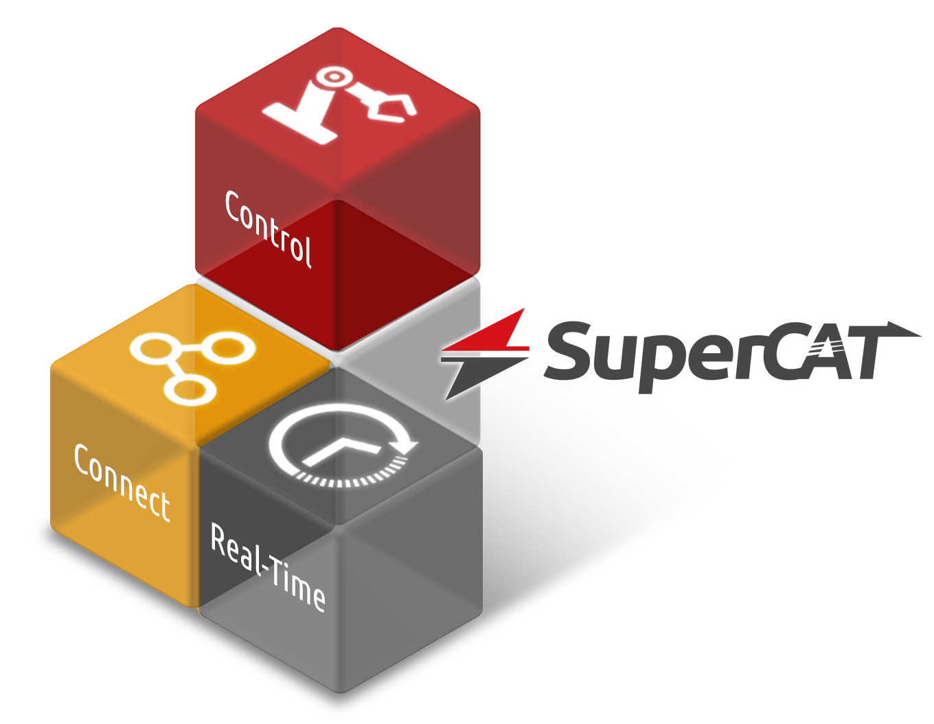 SuperCAT | EtherCAT 解决方案 | 凌华科技 ADLINK