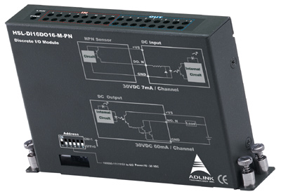HSL-DI16DO16-M-NN | High Speed Link (HSL) | 凌华科技 ADLINK
